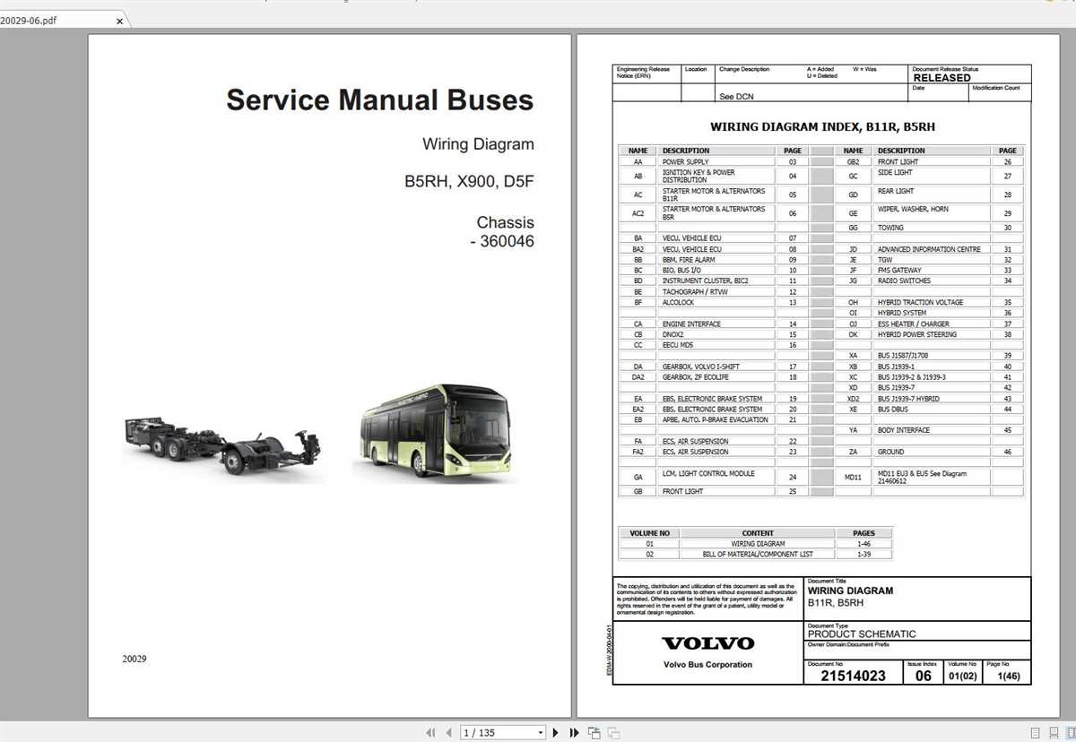 Unveiling the Intricate Wiring of Volvo Trucks: Electrical Schematics ...