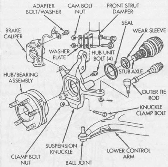 Front Wheel Bearing Diagram and Function