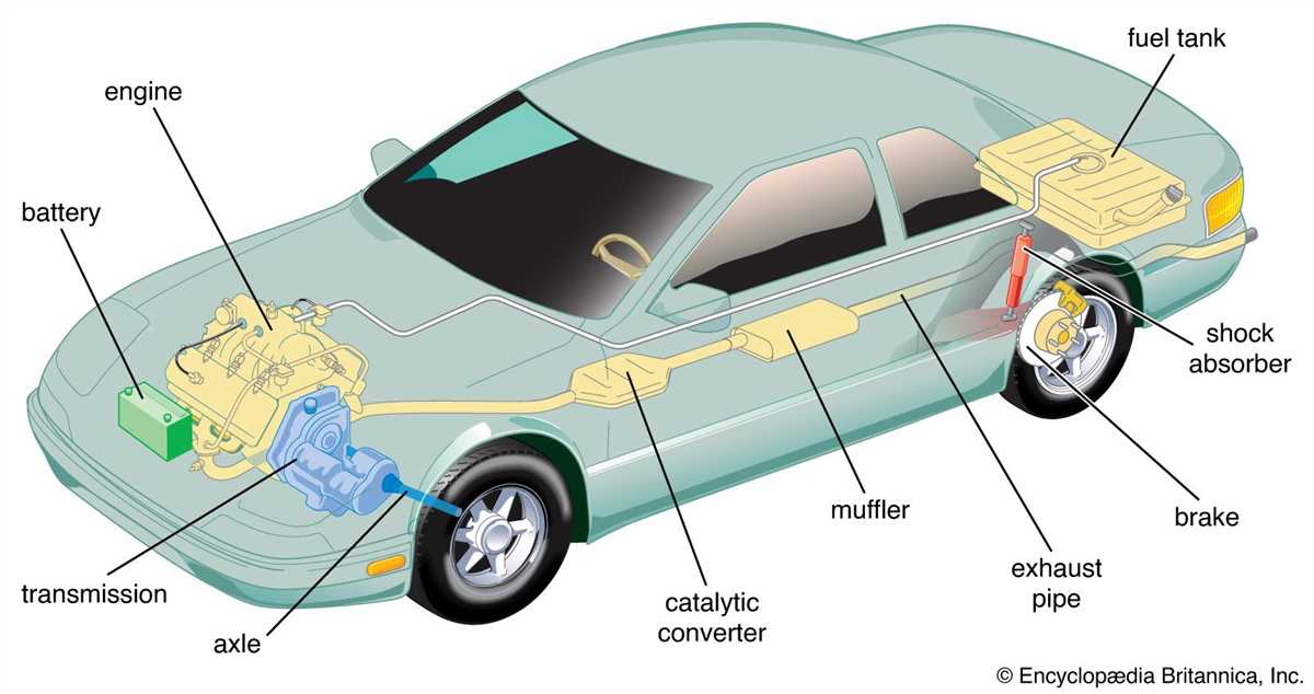 Inside the Machine: Unveiling the Inner Workings of a Car