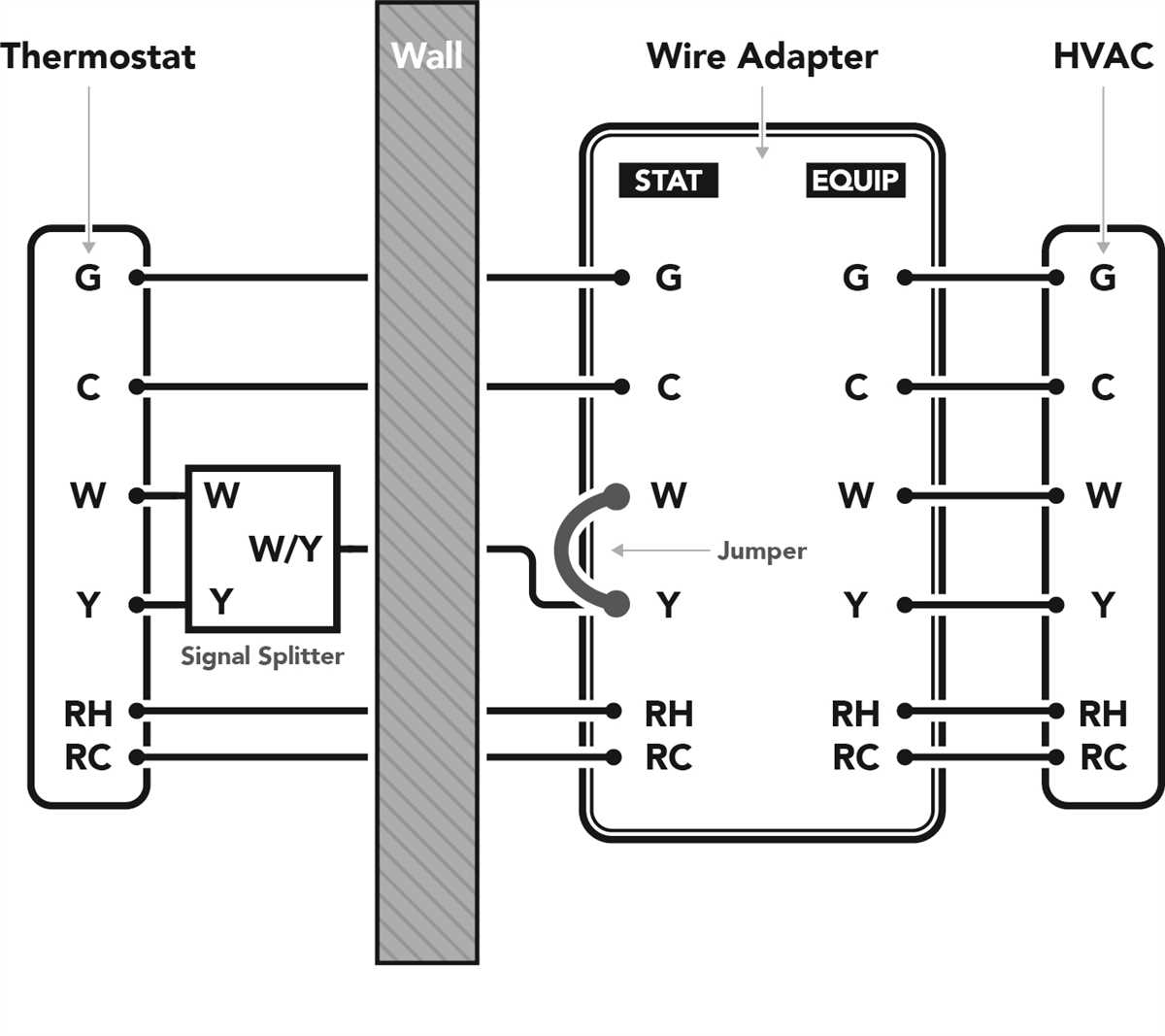 Understanding HVAC Wiring Diagrams