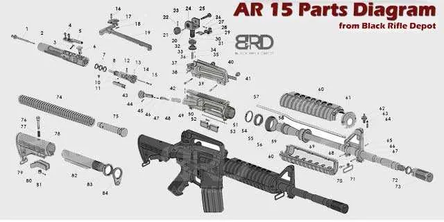 M4 Carbine Parts Diagram and Breakdown