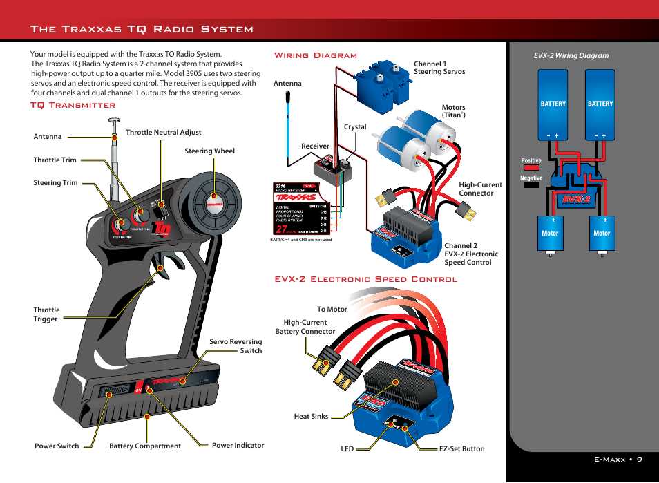 Wiring Guide for Traxxas 2215 Receiver