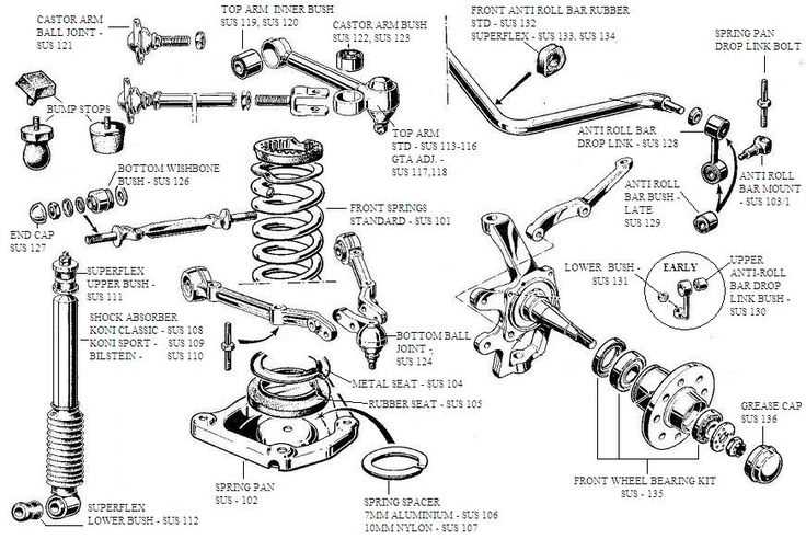 2008 Dodge Charger Front Suspension Diagram: The Ultimate Guide