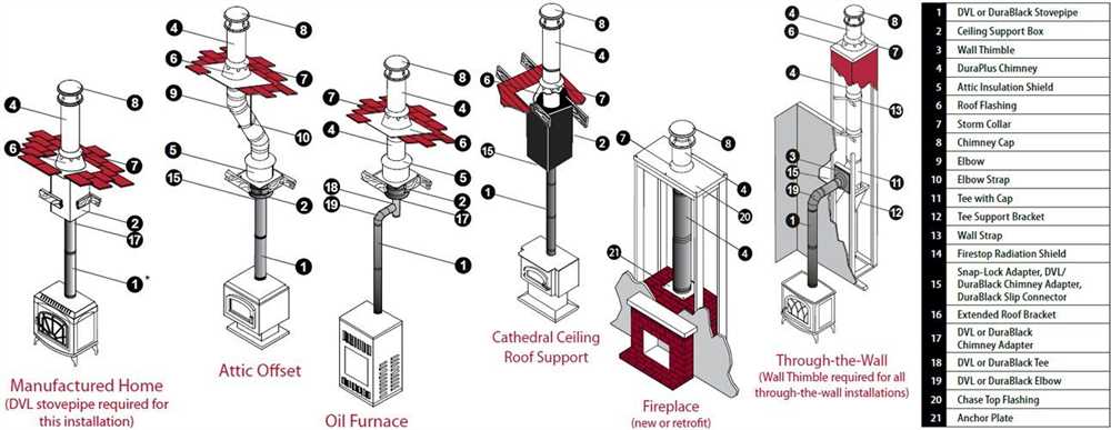 The Essential Guide to Understanding Wood Fireplace Parts: Diagram and ...