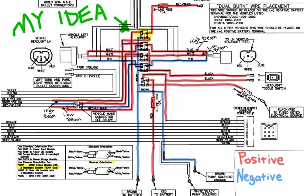 The Ultimate Guide to Understanding and Using the Meyer E60 Wiring Diagram