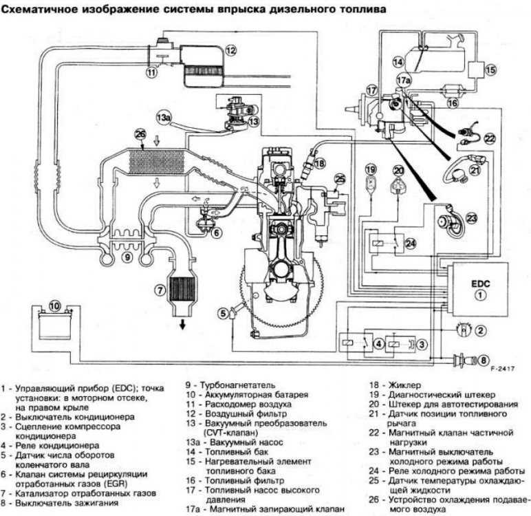 Your Ultimate Guide to the Chevy 6.5 Turbo Diesel Fuel System Diagram