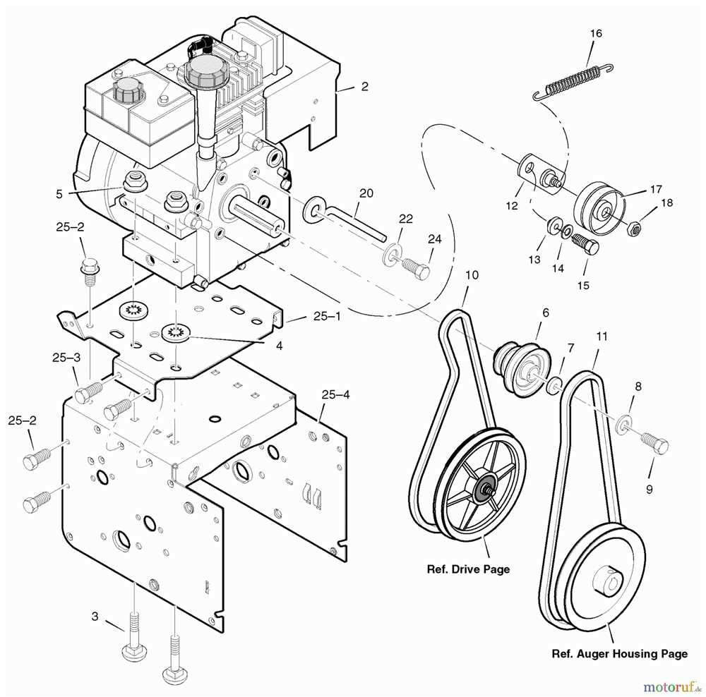 How to Understand and Use a Craftsman Snowblower Diagram for Easy ...