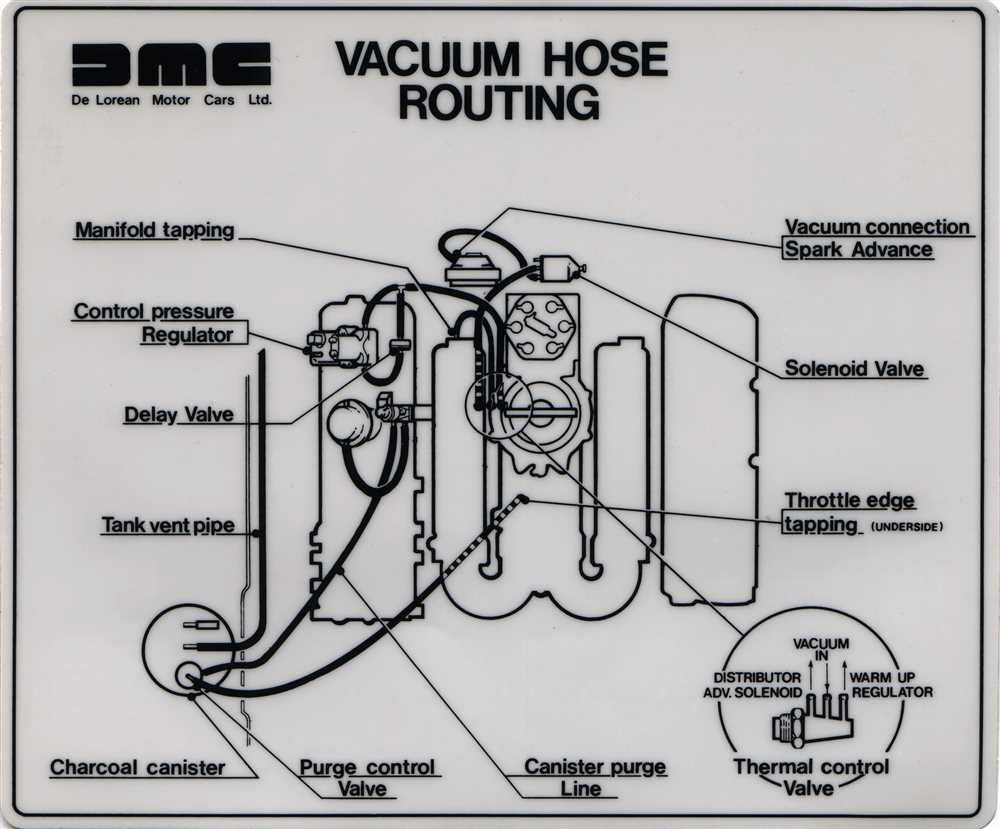 Understanding the Anatomy of a Vintage Air Hose: A Practical Diagram ...