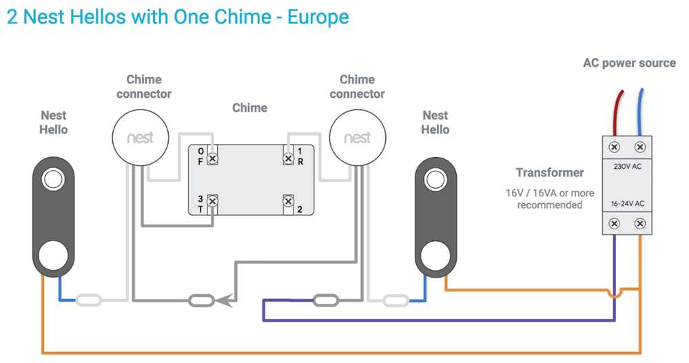 Step-by-Step Guide: How to Wire Two Chimes to Your Doorbell - Diagram ...