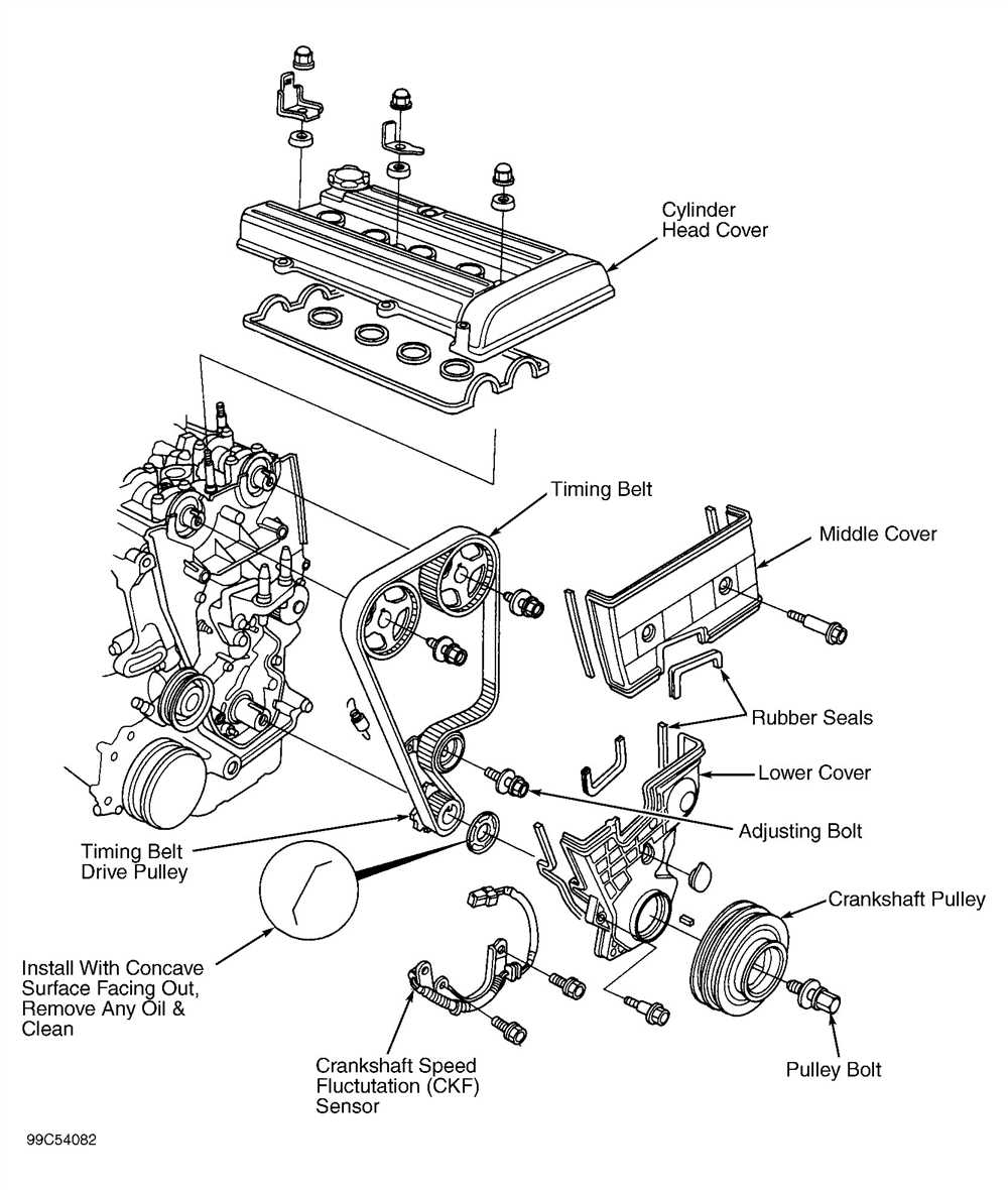 1998 Honda CRV Engine Diagram: Explained in Detail