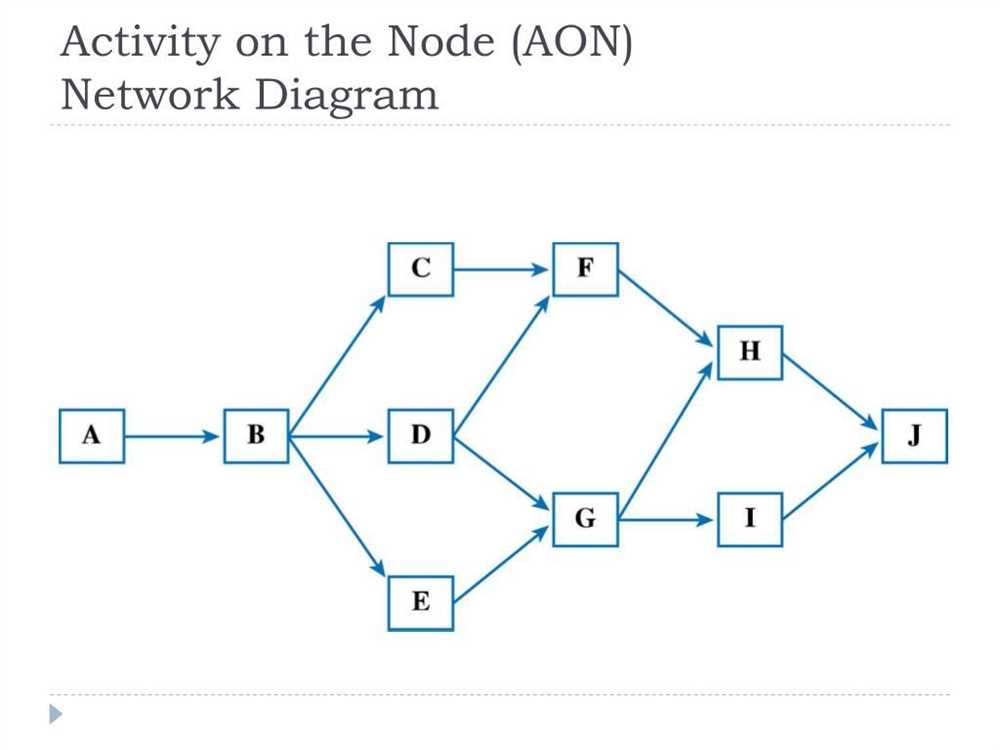 10 Essential Steps to Create a Project Network Diagram Using an Excel ...