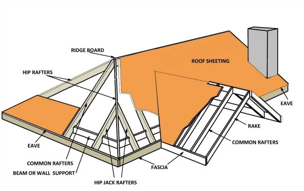 Understanding Roof Diagram Terminology: A Comprehensive Guide