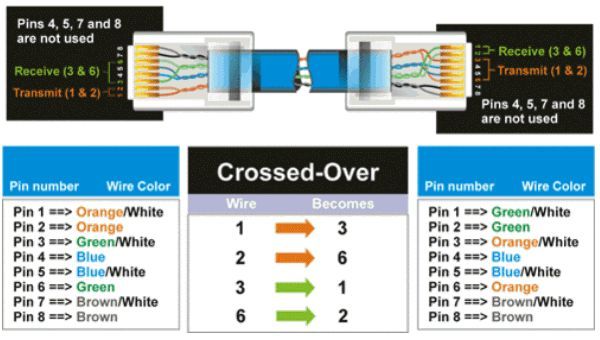 A Complete Category 5 Wiring Diagram Guid